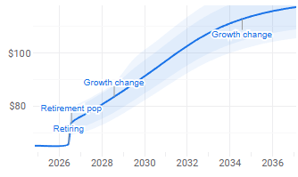 BrickEconomy - LEGO Set Pricing and Market Values